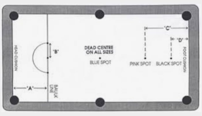 Pool Table Lines: What are the Markings on a Billiard Table?